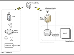 IAVC-Research-Visualizing-Spatio-Temporal | Purdue University Fort Wayne